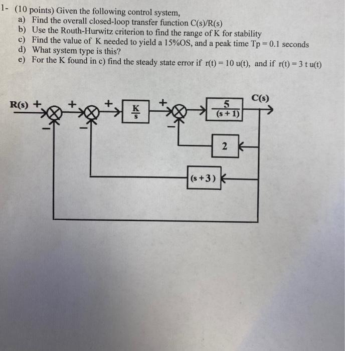 Solved given the following control systema) Find thr overall | Chegg.com