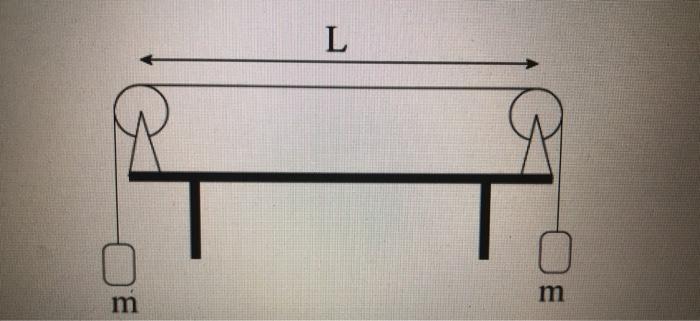 Solved A string is held taut between two pulleys due to the | Chegg.com