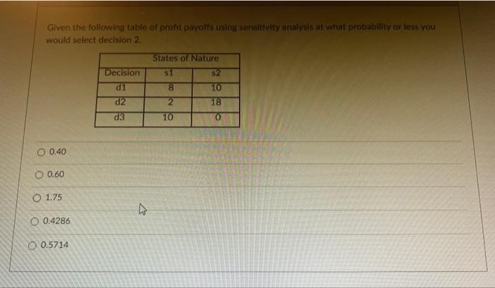Solved Given the following table of profit payofis using | Chegg.com