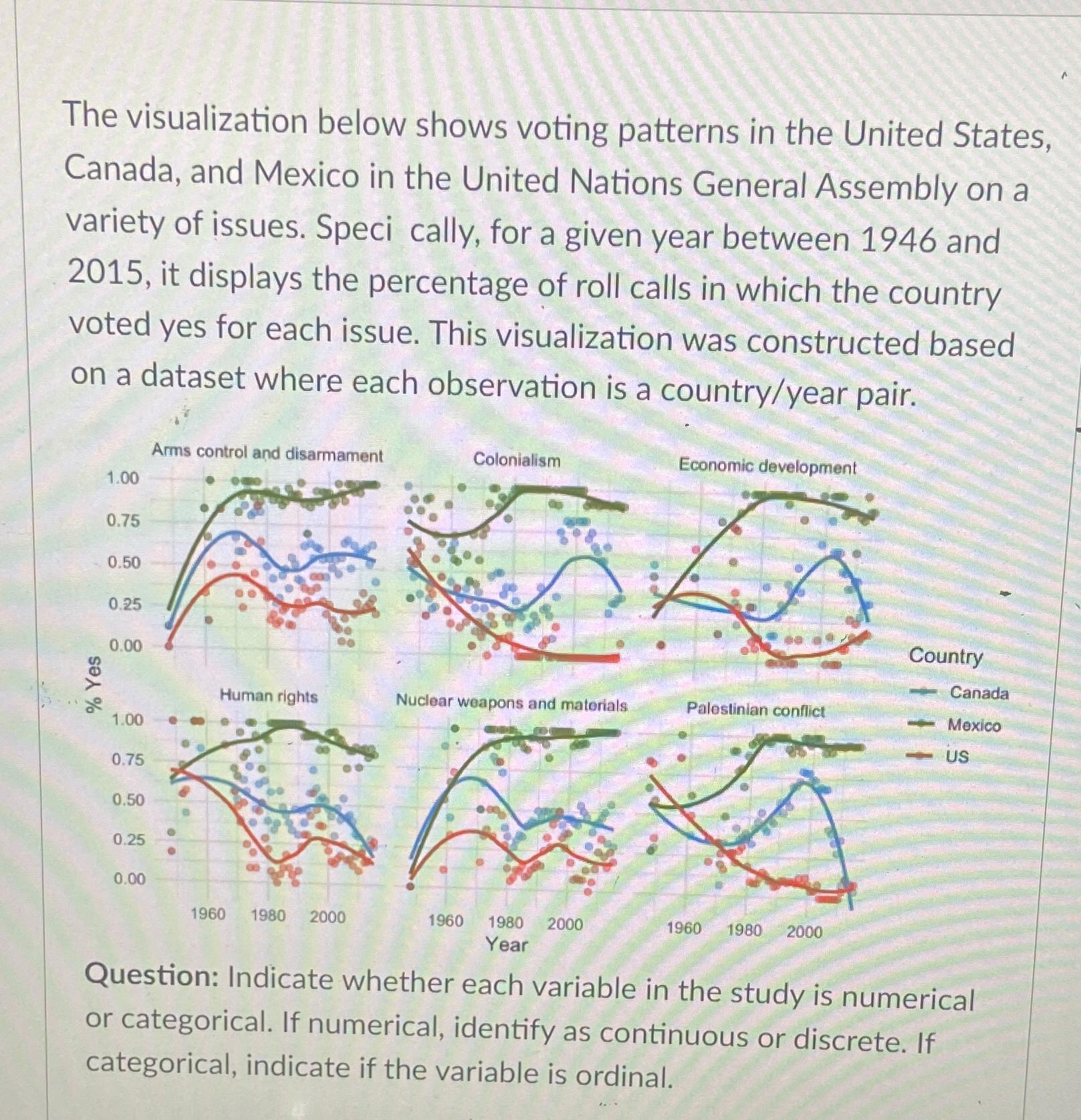 Solved The visualization below shows voting patterns in the | Chegg.com