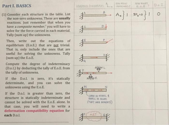 Solved WHY Part I. BASICS LOADING DIAGRAM 'L. HOW MANY EDE | Chegg.com