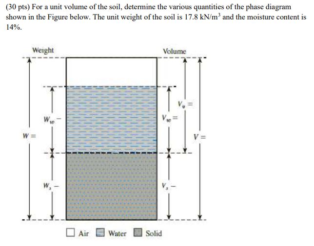 Solved For a unit volume of the soil, determine the various | Chegg.com