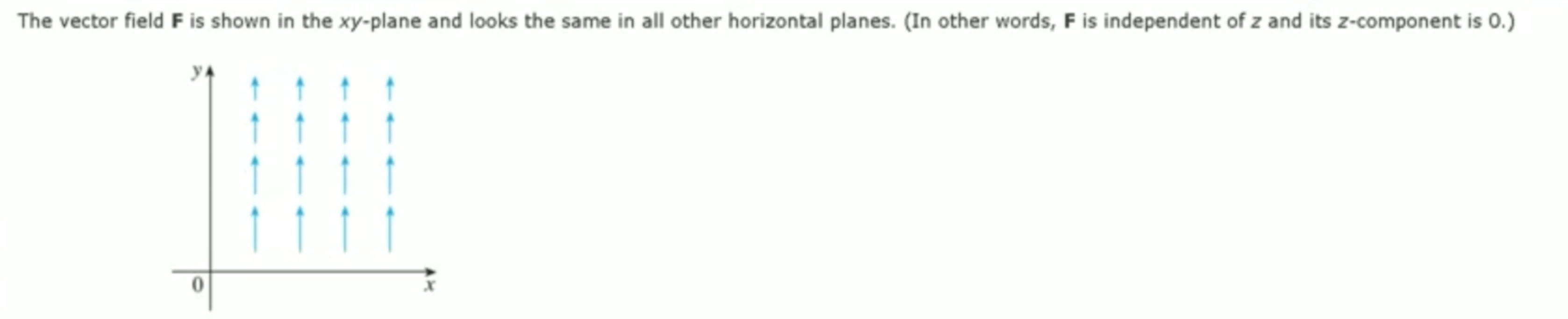 Solved The vector field F ﻿is shown in the xy-plane and | Chegg.com