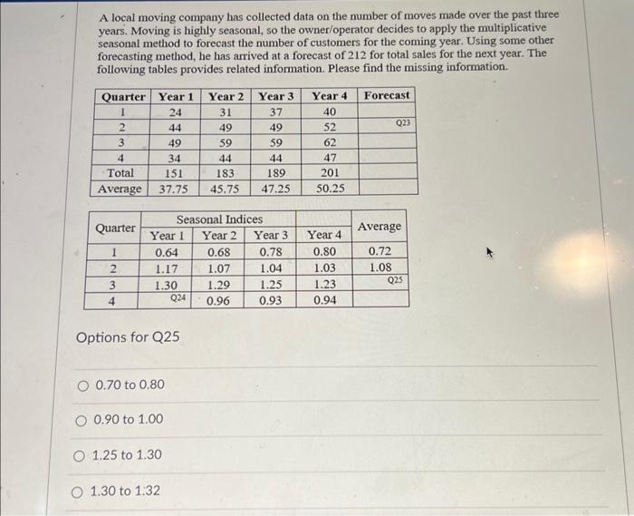 Solved A local moving company has collected data on the | Chegg.com