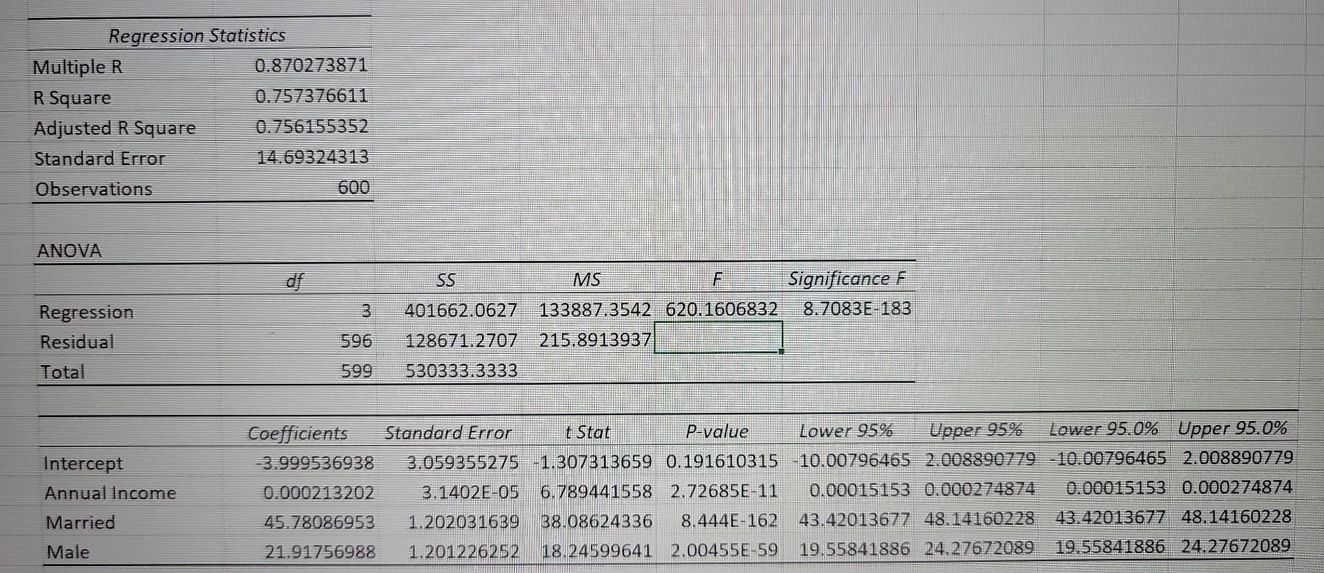 Solved comduct a global test on the set of independent | Chegg.com