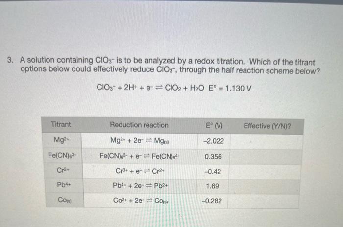 Solved A solution containing ClO3− is to be analyzed by a | Chegg.com