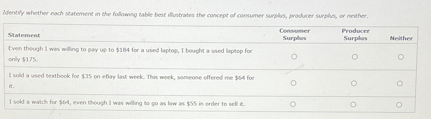 Solved Identify whether each statement in the following | Chegg.com