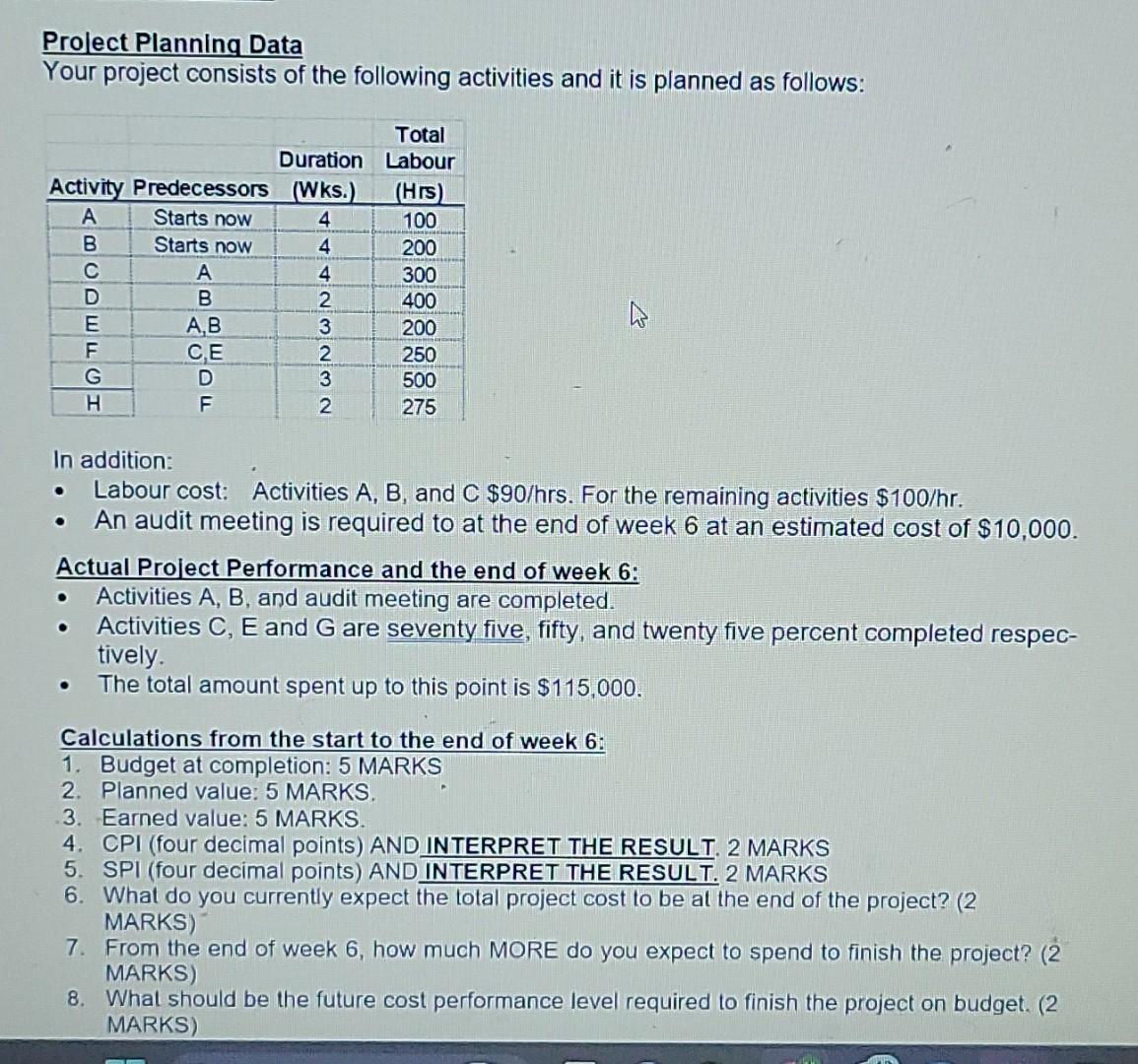 Solved Prolect Planning Data Your project consists of the | Chegg.com
