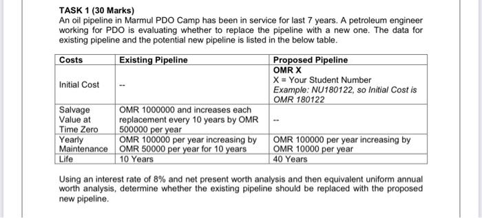 Solved TASK 1 (30 Marks) An oil pipeline in Marmul PDO Camp | Chegg.com