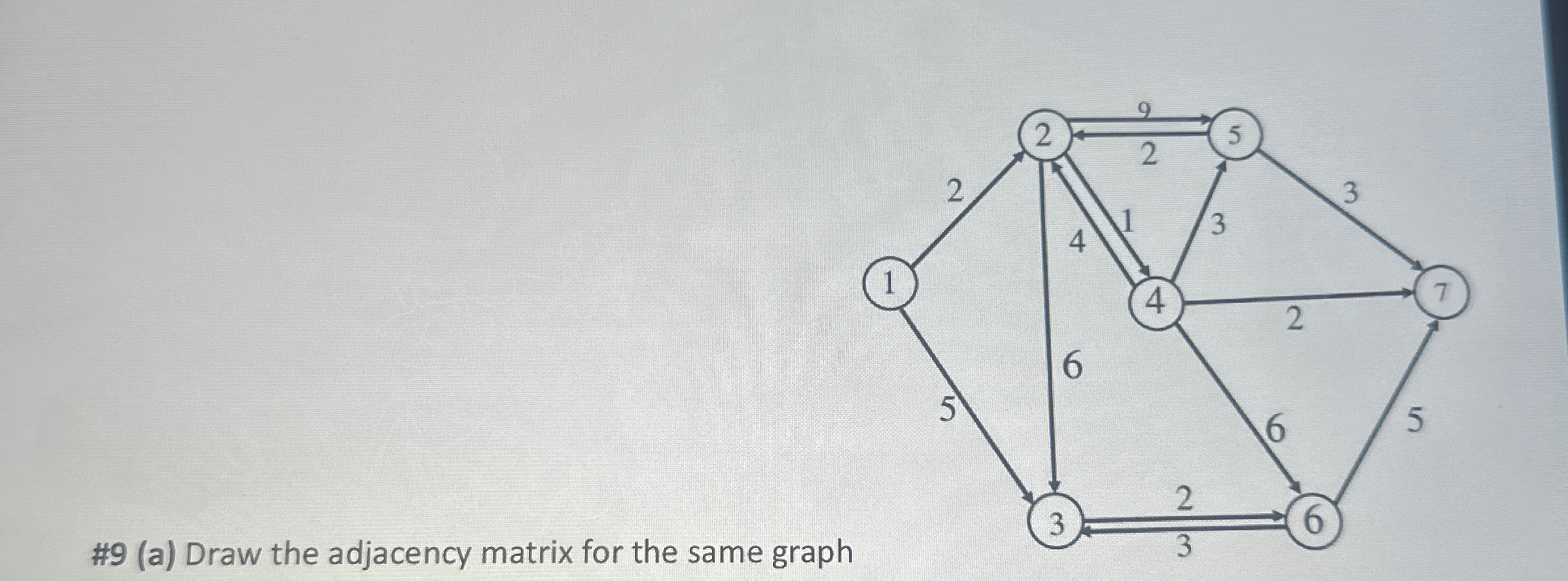 Solved #9 (a) ﻿Draw the adjacency matrix for the same grah | Chegg.com
