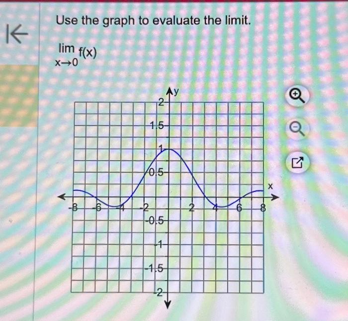 Solved K Use the graph to evaluate the limit. lim f(x) X-0 | Chegg.com