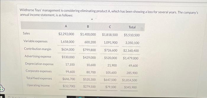 Solved Wildhorse Toys' management is considering eliminating | Chegg.com