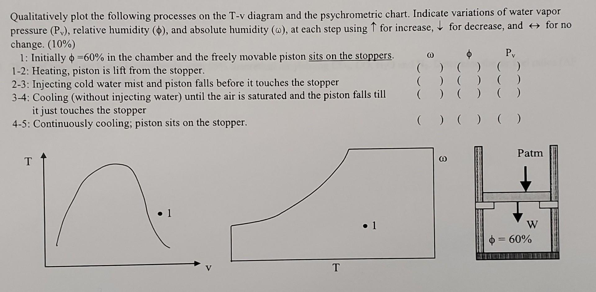 Solved @ Qualitatively plot the following processes on the | Chegg.com