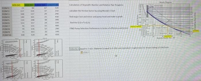 Solved Calculation of Reynold's Number and Relative Pipe | Chegg.com