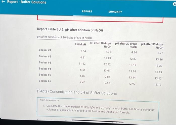Solved + Report - Buffer Solutions . REPORT SUMMARY Report | Chegg.com