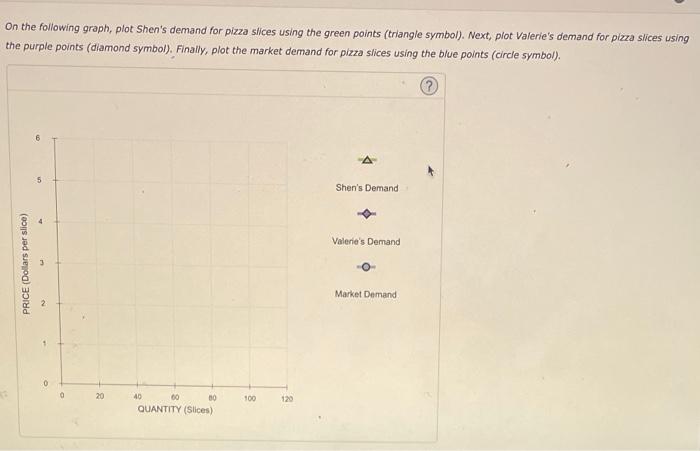 Solved Imagine that Shen and Valerie are the only consumers | Chegg.com