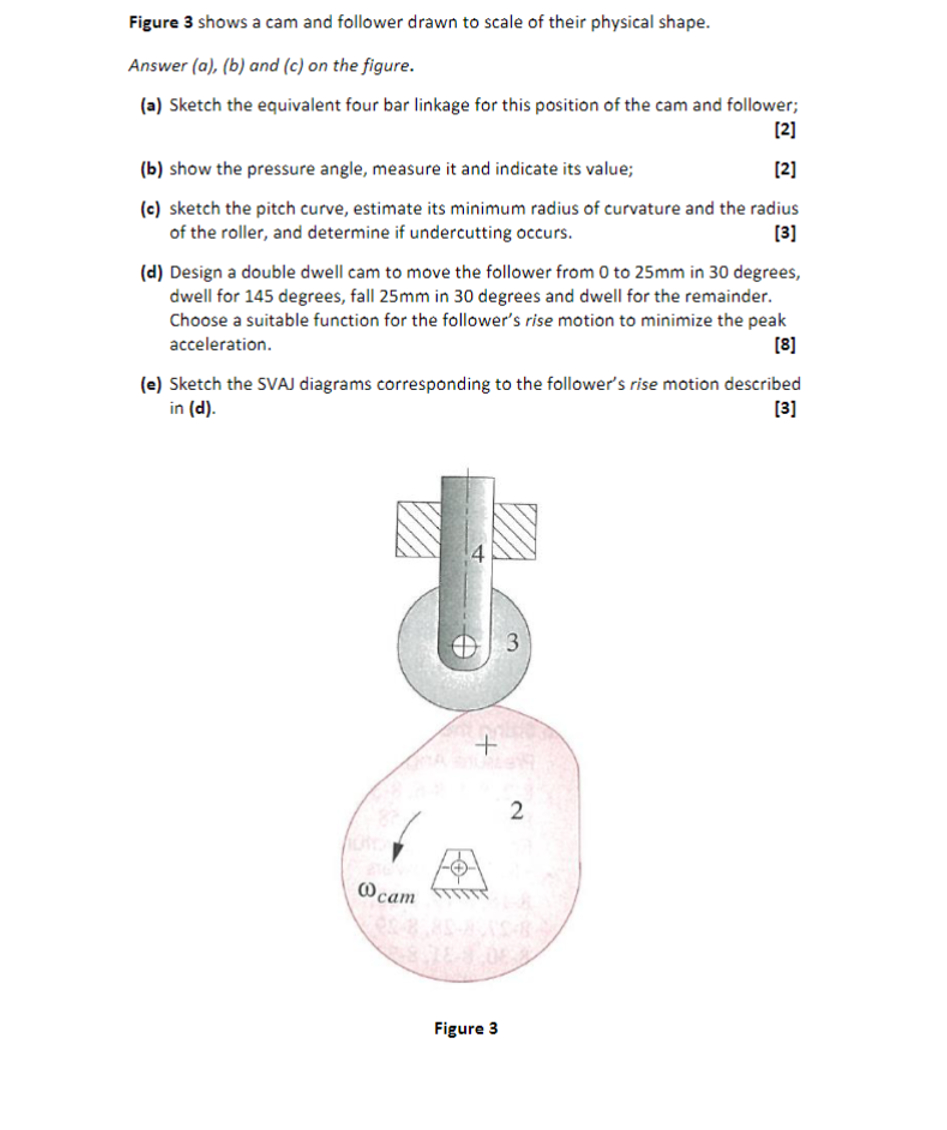 Solved Figure 3 ﻿shows a cam and follower drawn to scale of | Chegg.com