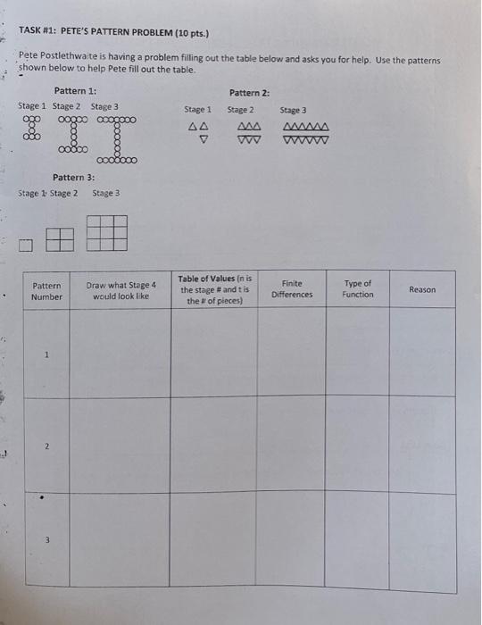 Solved TASK \#1: PETE'S PATTERN PROBLEM (10 pts.) Pete | Chegg.com