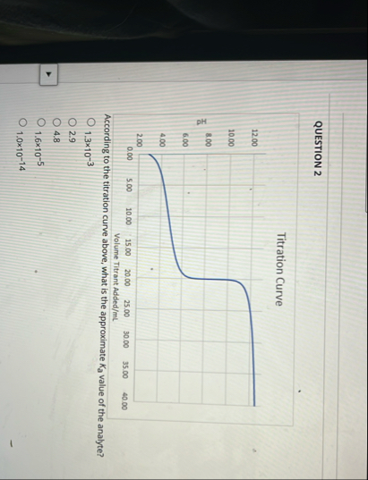 Solved QUESTION 21.3×10-32.94.81.6×10-51.0×10-14 | Chegg.com
