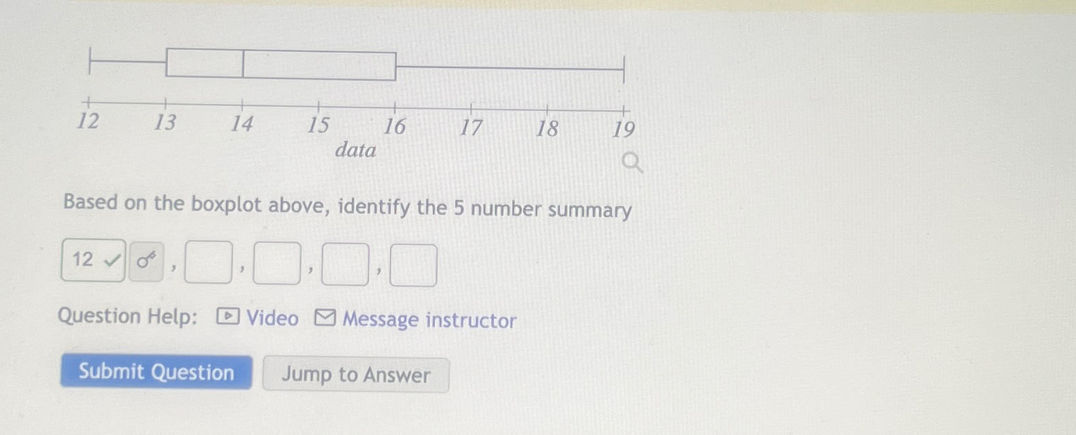 Solved Based on the boxplot above, identify the 5 ﻿number | Chegg.com