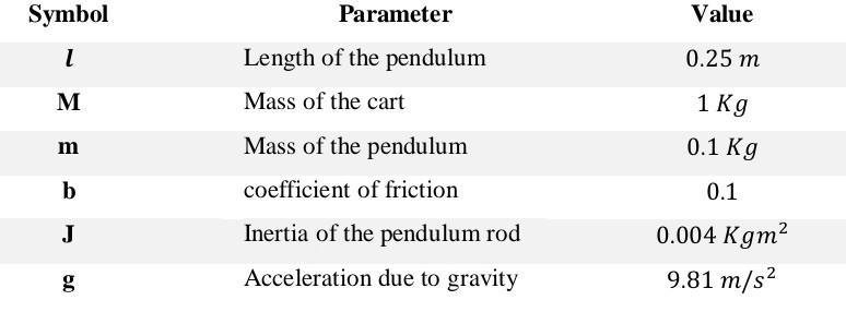 Solved \begin{tabular}{clc} Symbol & \multicolumn{1}{c}{ | Chegg.com