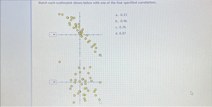 Solved Match each scatterplot shown below with one of the | Chegg.com
