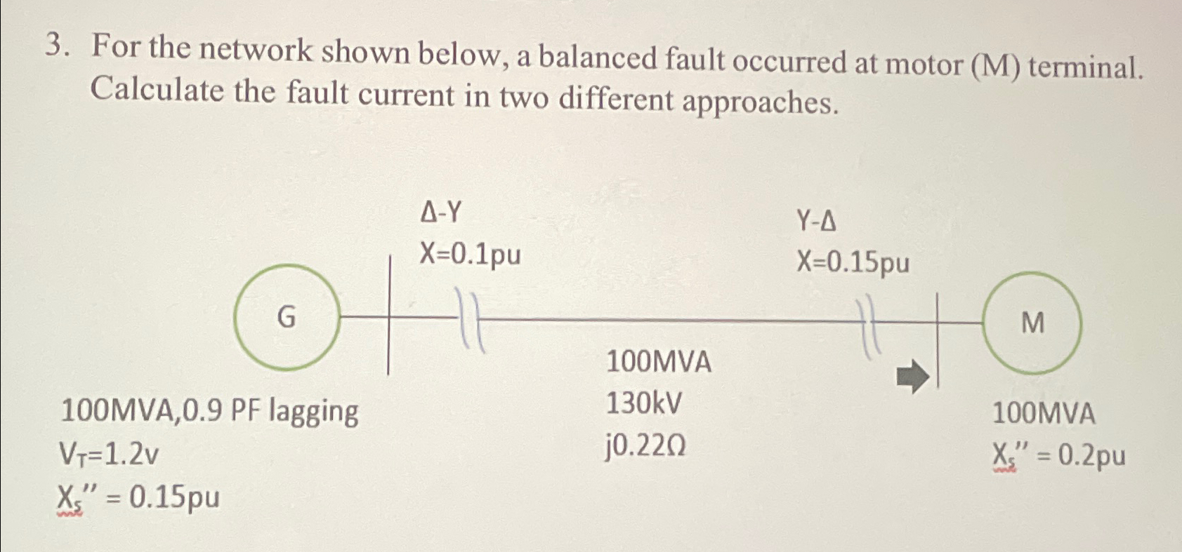 Solved For the network shown below, a balanced fault | Chegg.com