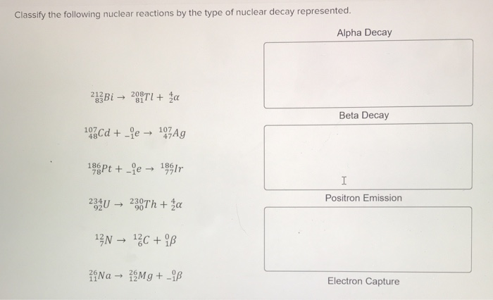 Solved Classify the following nuclear reactions by the type | Chegg.com
