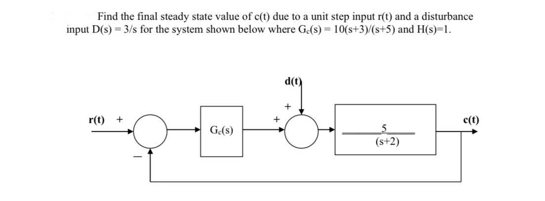 Solved Find the final steady state value of c(t) ﻿due to a | Chegg.com