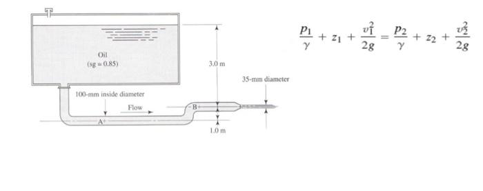Solved γp1+z1+2gv12=γp2+z2+2gv22 | Chegg.com