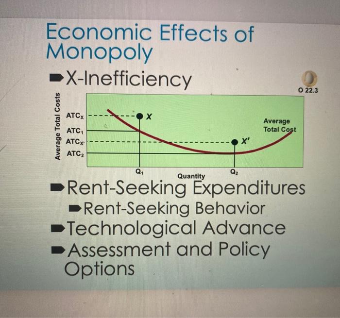 Solved Economic Effects of Monopoly X-Inefficiency 0 22.3 | Chegg.com
