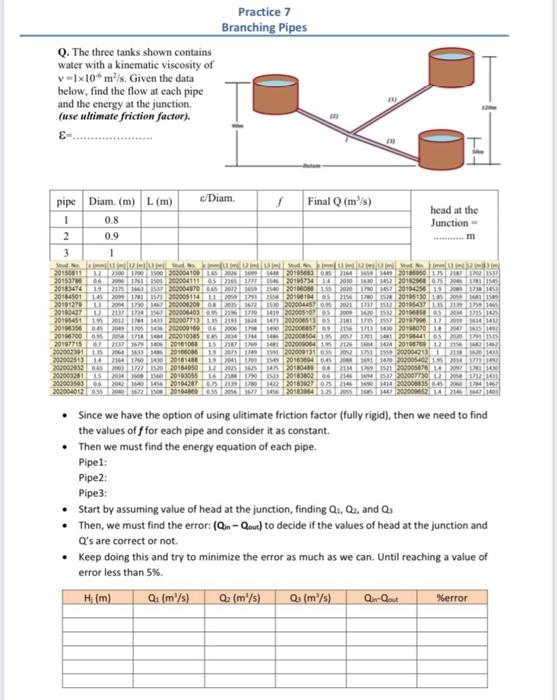 Solved Practice 7 Branching Pipes Q. The three tanks shown | Chegg.com