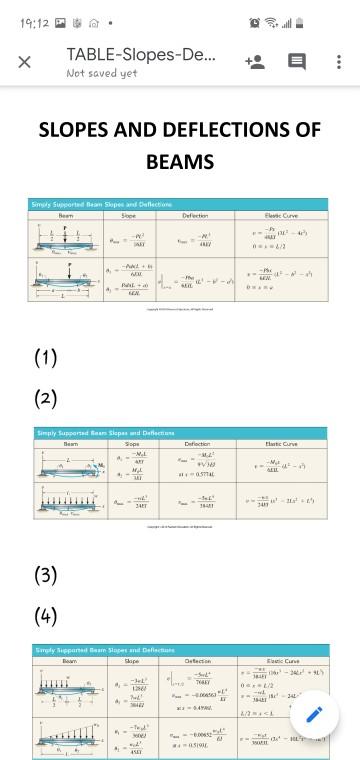 Solved The W8x48 cantilevered beam (see Appendix B) is made | Chegg.com