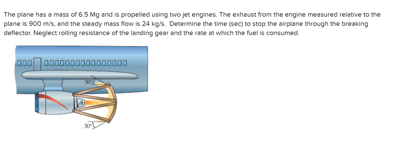 Solved The plane has a mass of 6.5 ﻿Mg and is propelled | Chegg.com