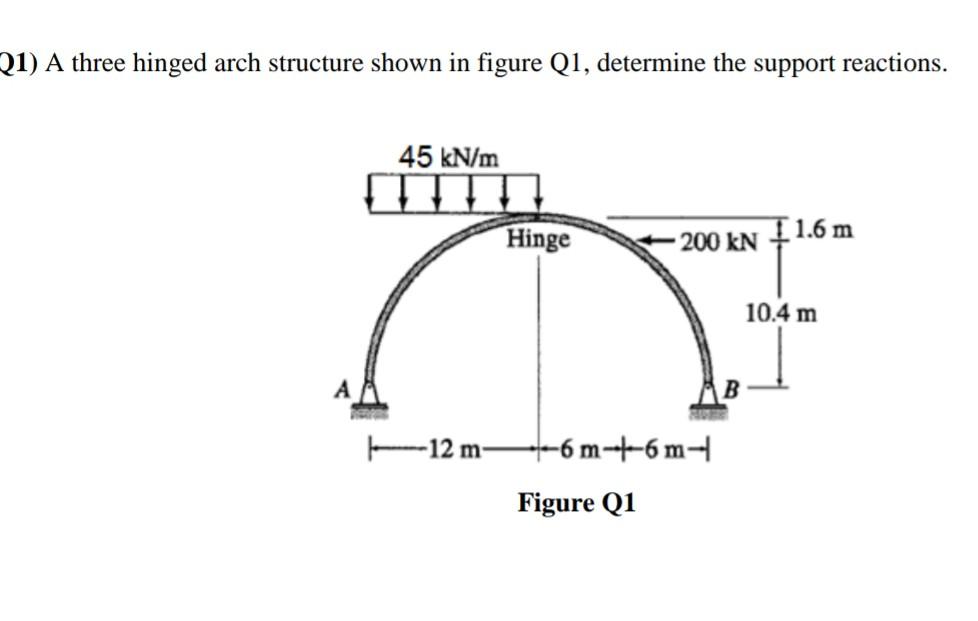 Solved I want a very fast and simple solution without | Chegg.com