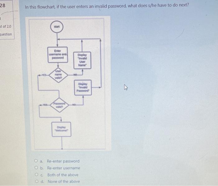 Solved 28 In this flowchart if the user enters an invalid | Chegg.com