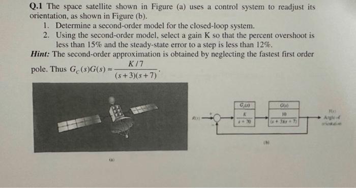 Solved Q.1 The space satellite shown in Figure (a) uses a | Chegg.com
