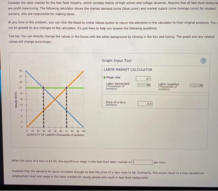 Solved Consider the labor market for the fast-food industry, | Chegg.com