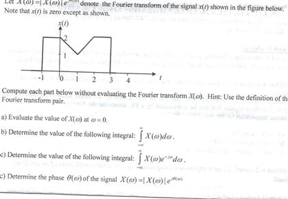 Solved Let X (omega) =| X (omega)| e denote the Fourier | Chegg.com
