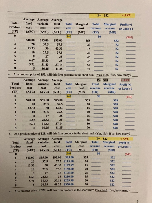 Solved 1 P- $52 > AVC Average Average Average Total fixed | Chegg.com