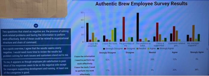 Authentic Brew Employee Survey Results 30 40 Two | Chegg.com
