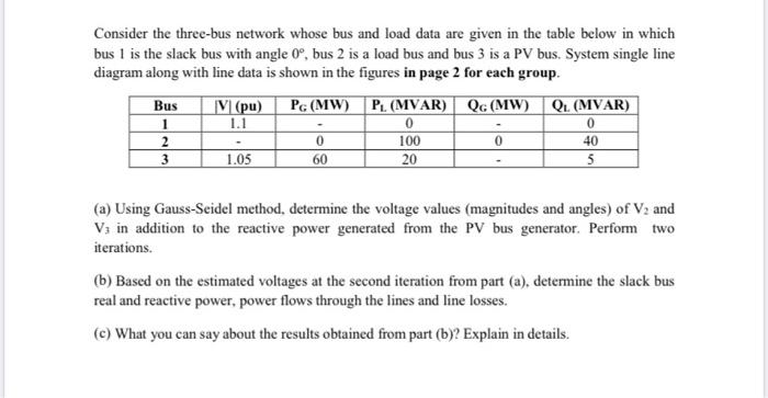 Consider the three-bus network whose bus and load | Chegg.com