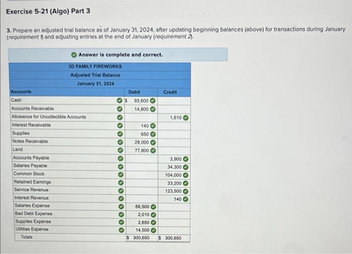 Solved Required information Exercise 5-21 (Algo) Complete | Chegg.com