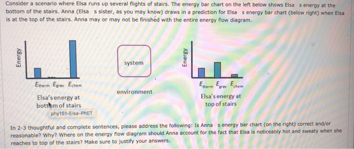 Solved Consider a scenario where Elsa runs up several | Chegg.com