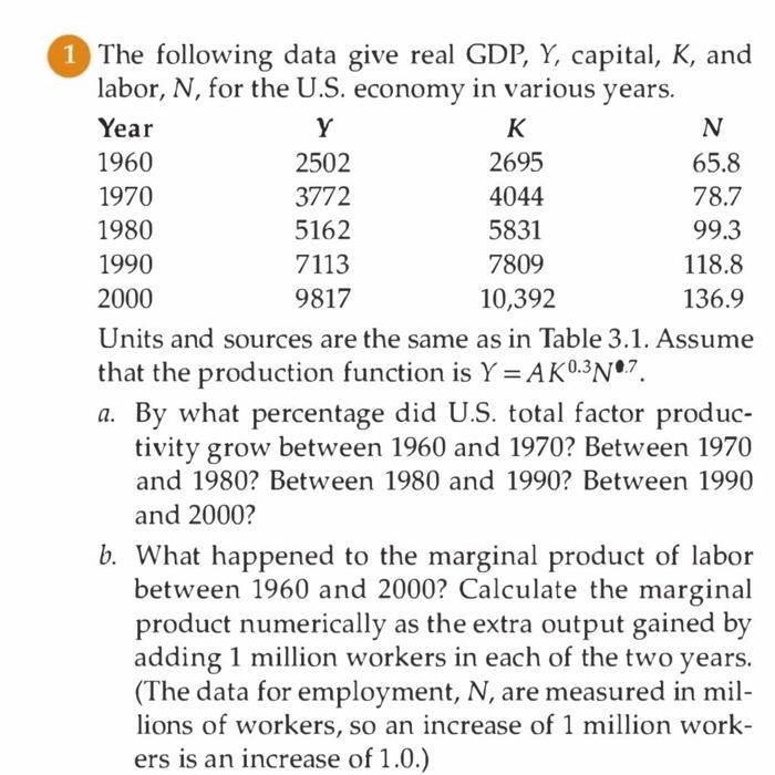 Solved The following data give real GDP, Y, capital, K, and | Chegg.com