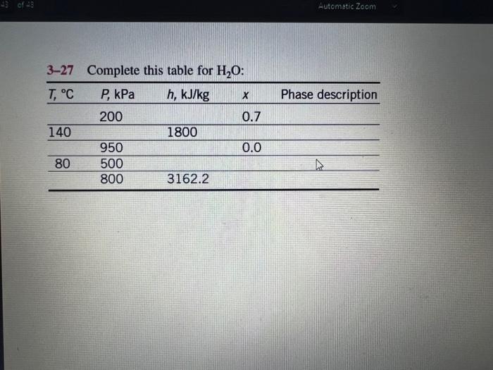 Solved 3-27 Complete this table for H2O : | Chegg.com