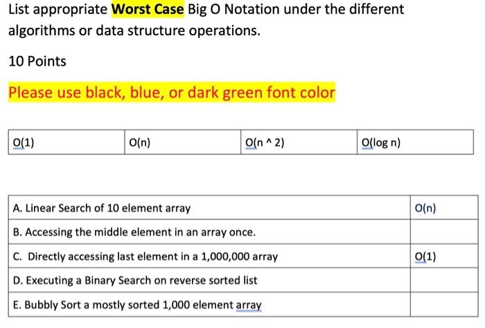 Solved List appropriate Worst Case Big O Notation under the | Chegg.com