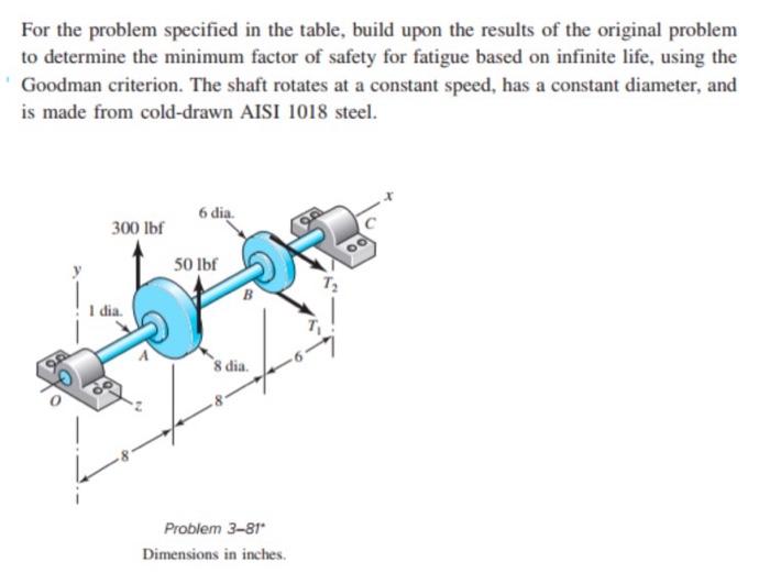 Solved For the problem specified in the table, build upon | Chegg.com