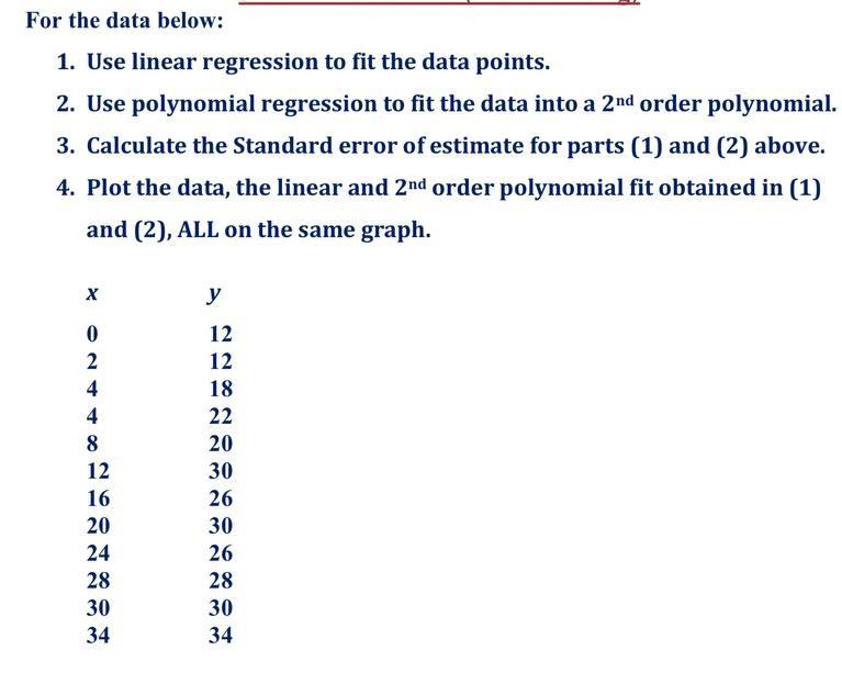 Solved For the data below: 1. Use linear regression to fit | Chegg.com