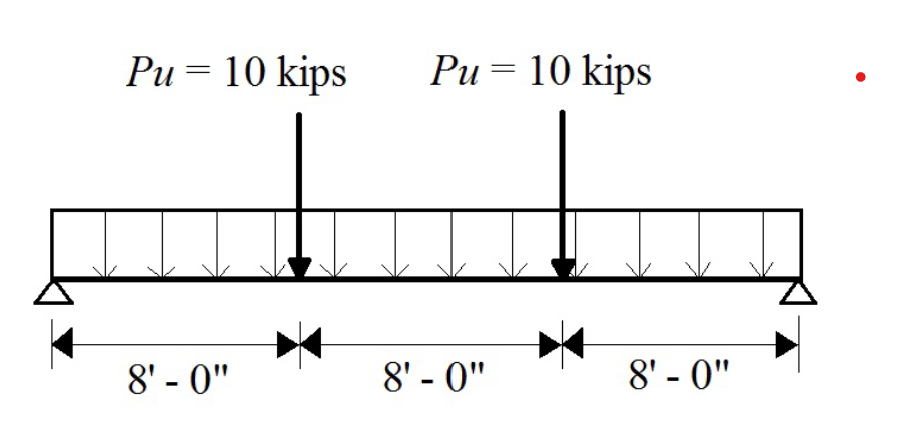 Solved A rectangular beam carries uniformly distributed | Chegg.com